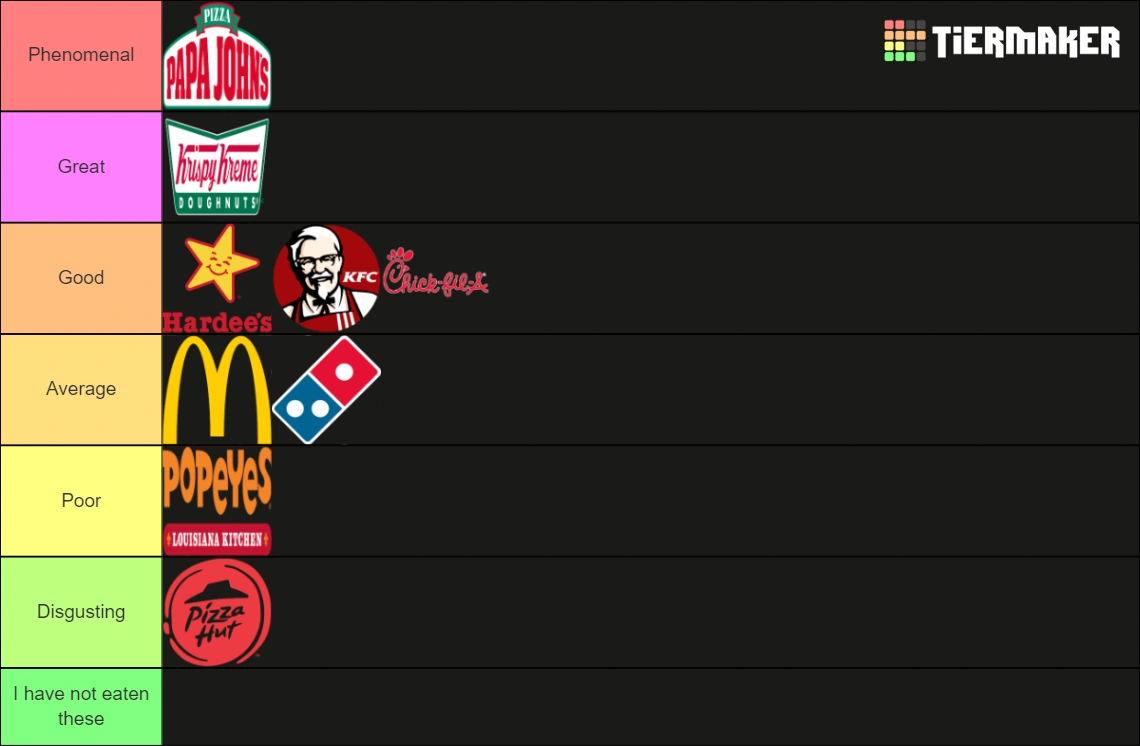 fast food tier list | Fandom