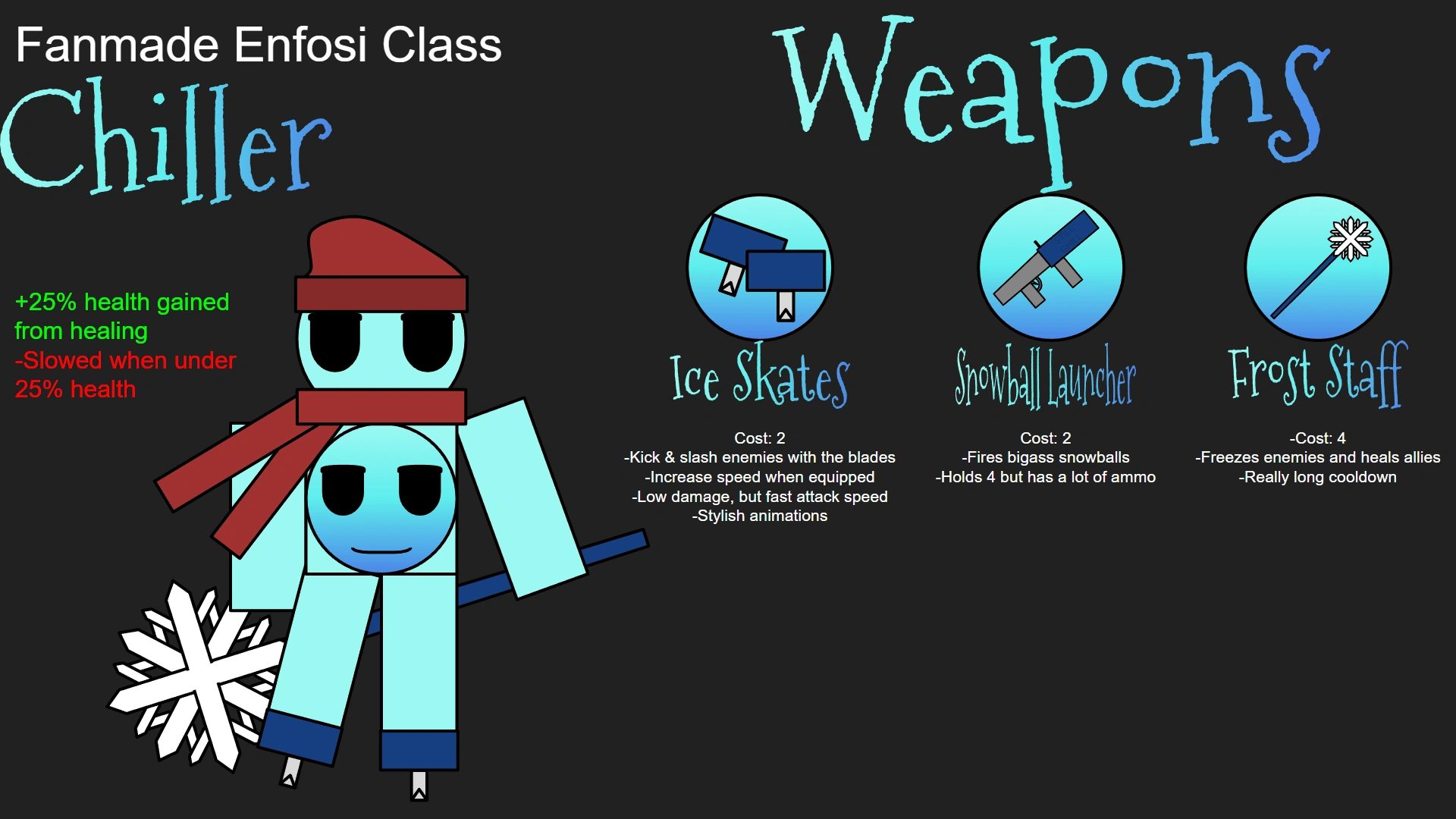 Fanmade Chiller Class Because Why Not | Fandom