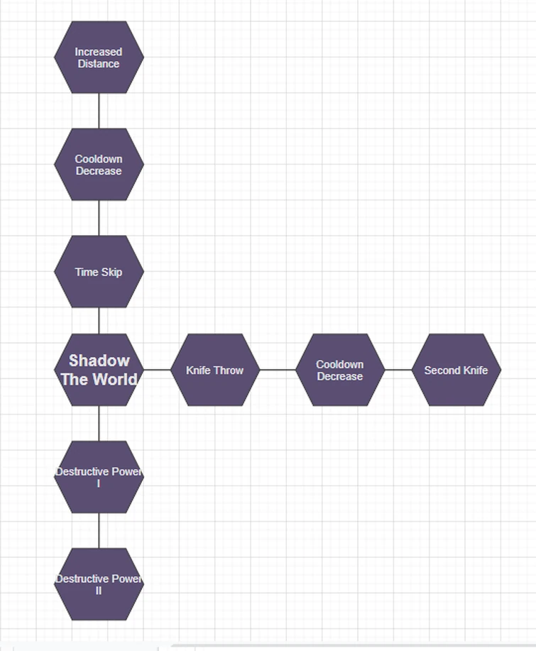 Skill Trees for stand ideas I had for YBA | Fandom