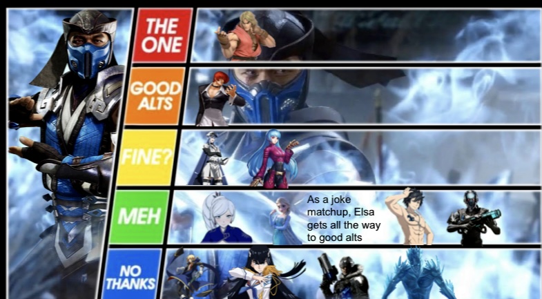 Sub-Zero opponents list | Fandom