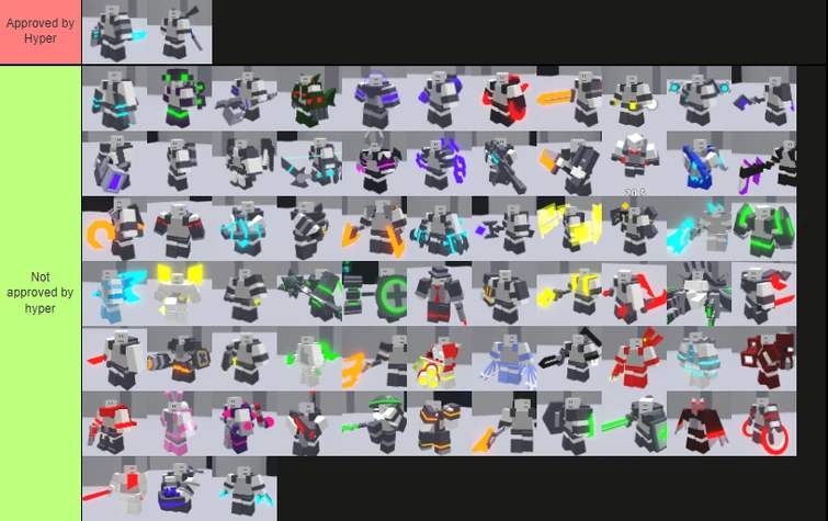 A Critical Strike Tier List based on whether Hyperboi approves of the ...