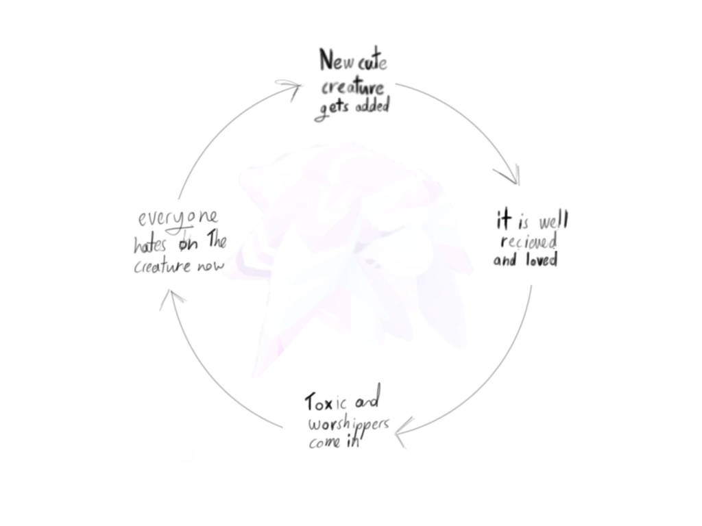 the life cycle of a cute creature | Fandom