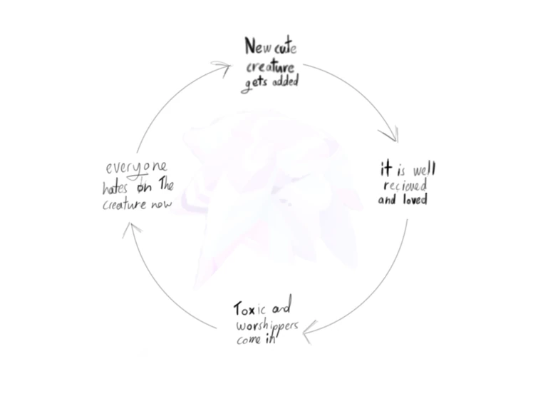 the life cycle of a cute creature | Fandom