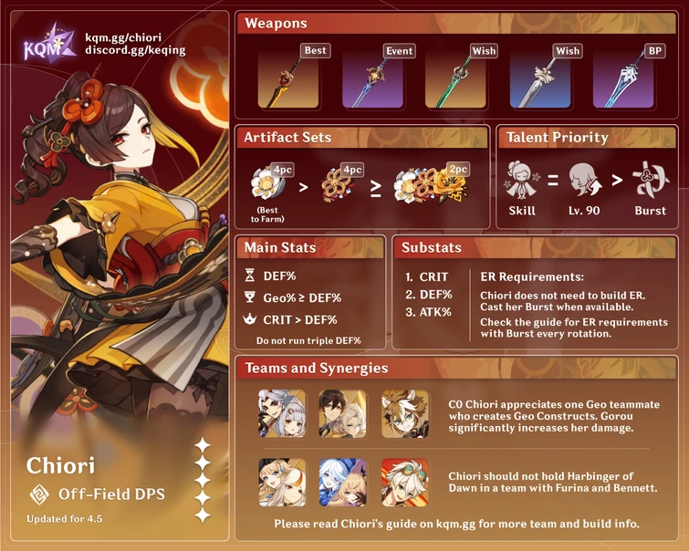 Need help | Fandom