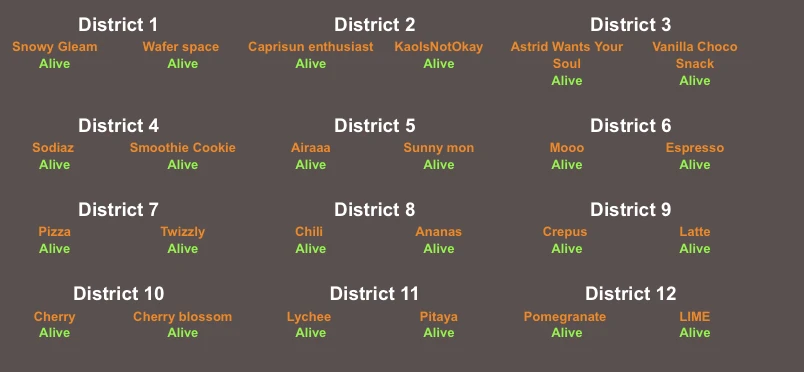 Hunger games! May luck be ever in your favor | Fandom