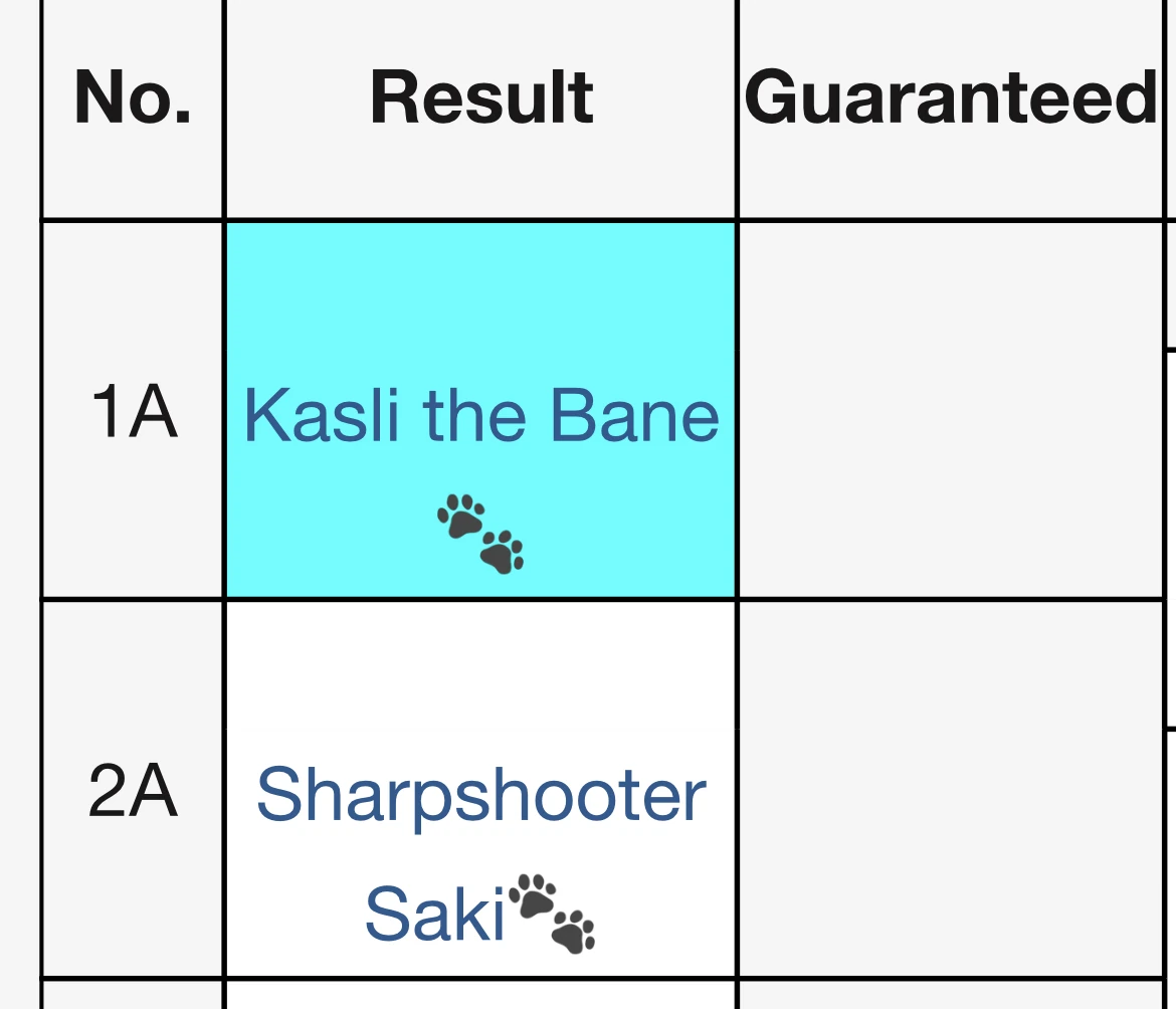 I’m gonna get dasli | Fandom