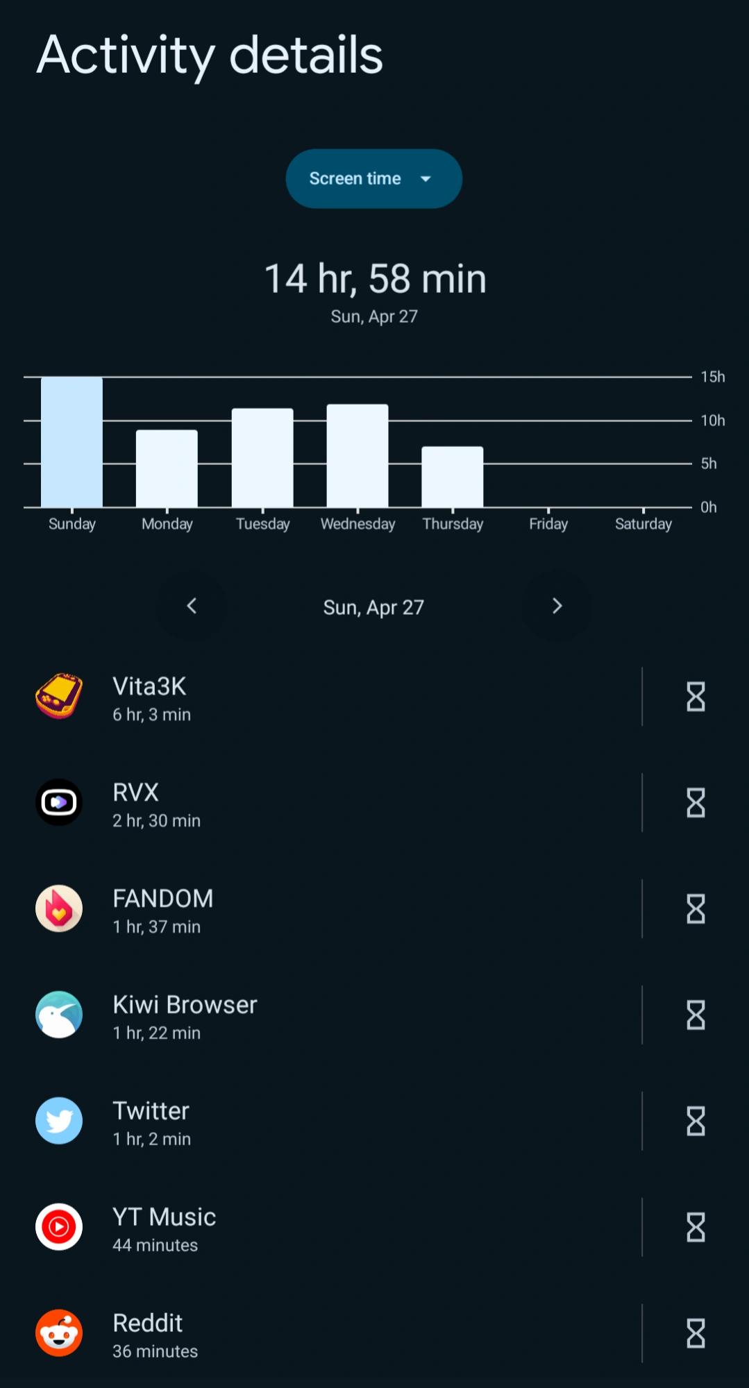 ok this is not healthy | Fandom
