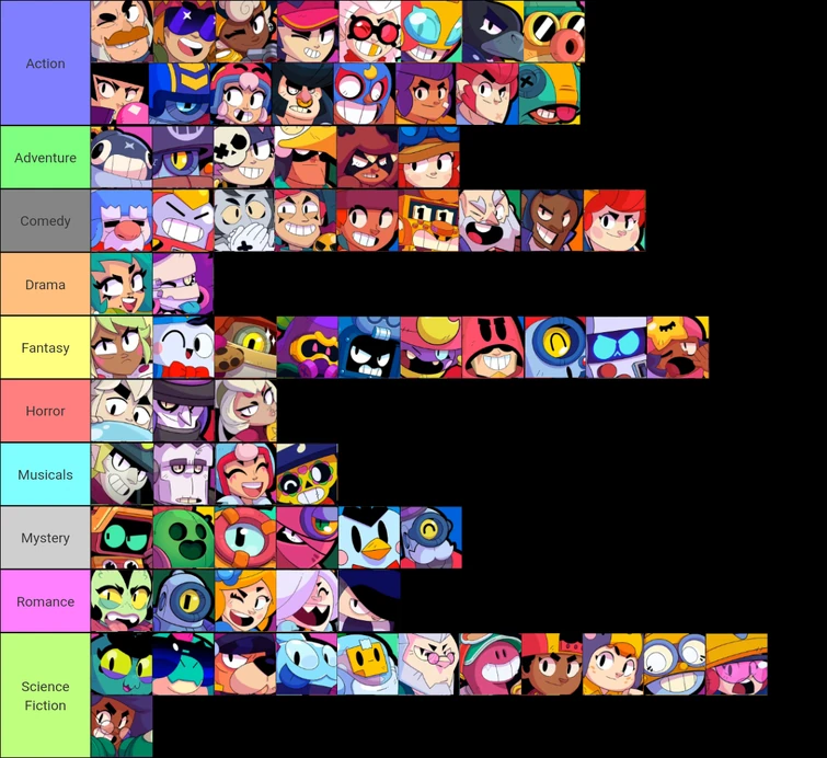 Brawlers x movie genre | Fandom