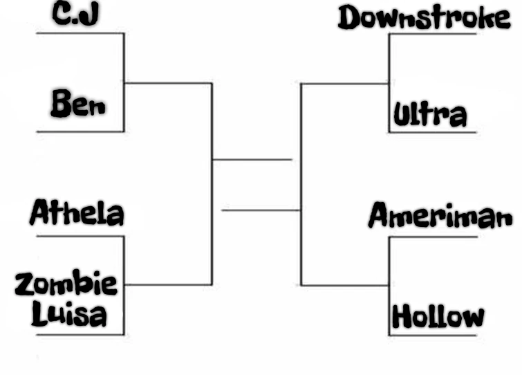 OC Tournament RP - Round One | Fandom