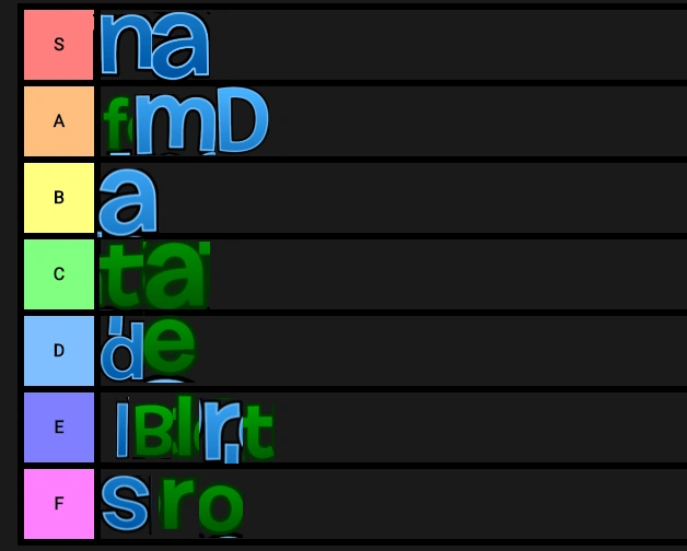 BFDI Logo letter tier list | Fandom