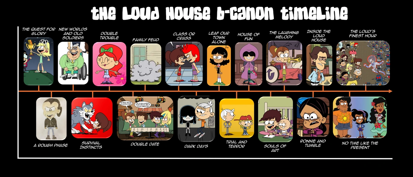 The B-Canon Timeline (Image) | Fandom
