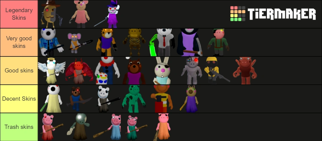 My skin ratings... | Fandom