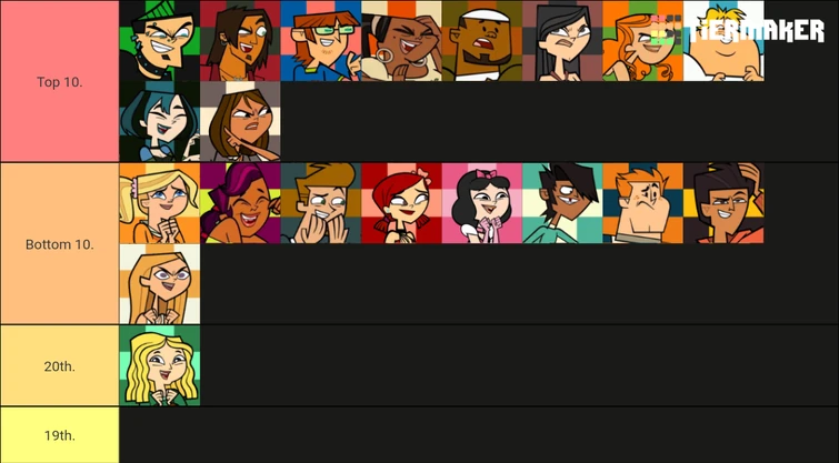 Top 10 vs Bottom 10 VV Part 2. | Fandom