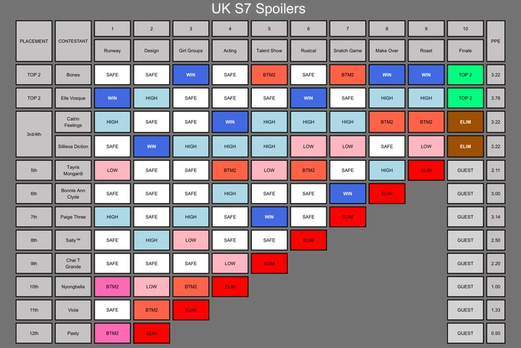 UK S7 Alleged Track Record | Fandom