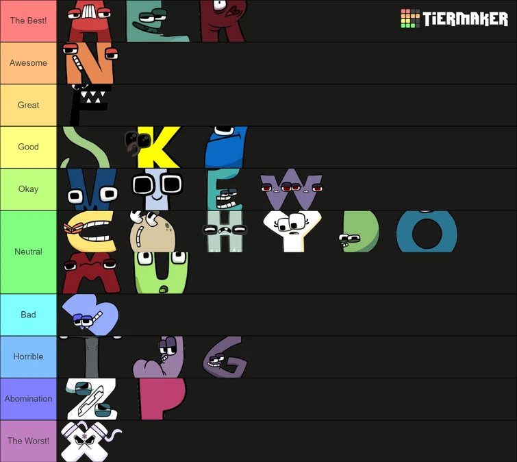 My opinions on AL characters | Fandom