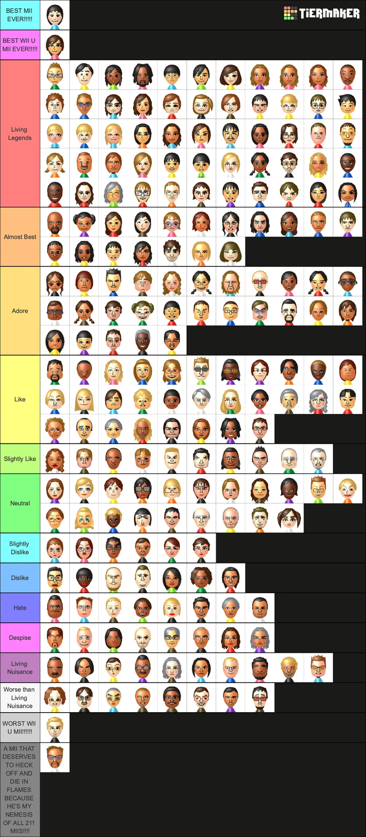 Minor Changes on my Tier List | Fandom