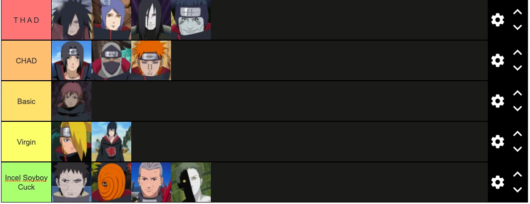 Akatsuki Tier List 11/8/2021 | Fandom