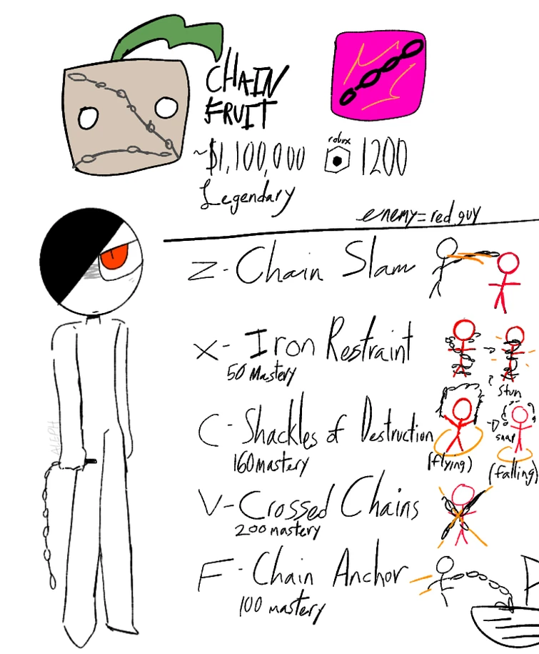 Chain fruit concept ! | Fandom