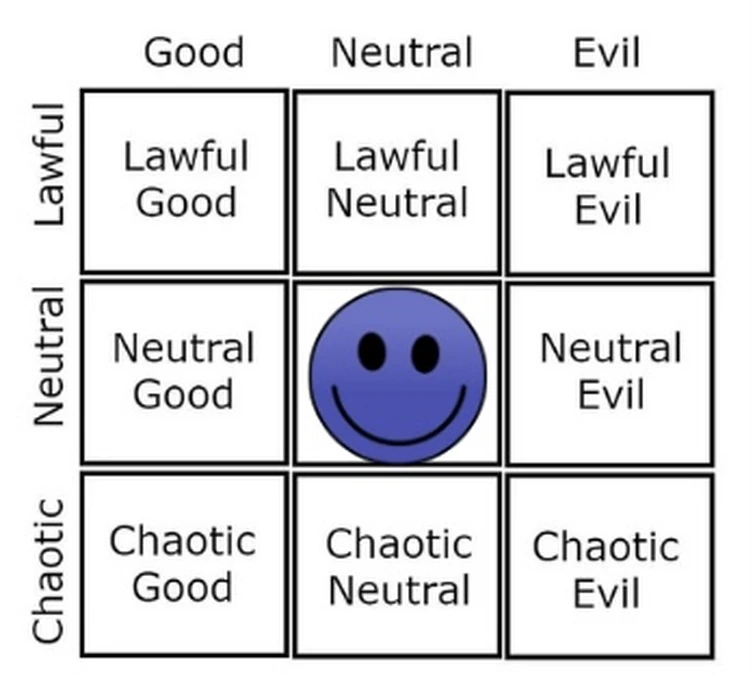 Put ur ocs in the dnd alignment chart | Fandom