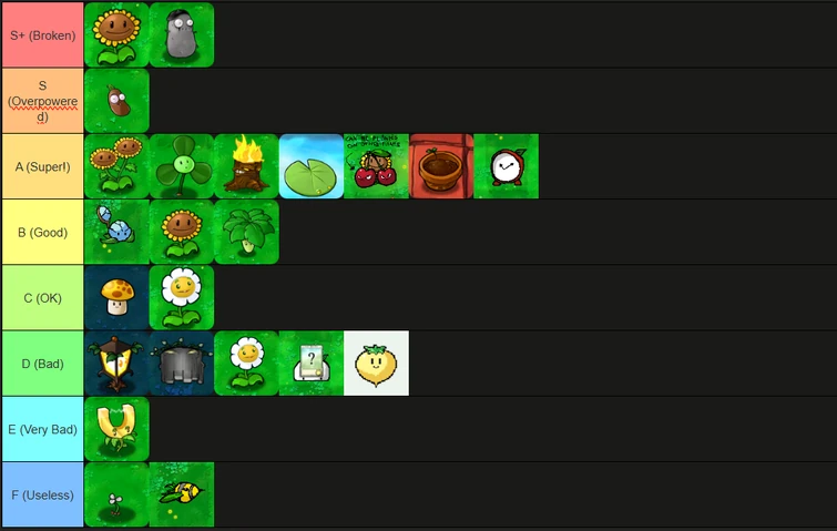 My PvZ 1 plants tierlist! (+ unranked and unused plants) | Fandom
