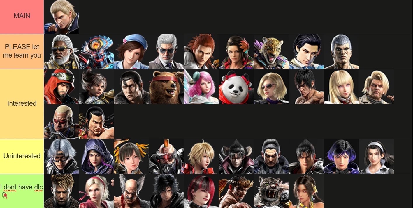 hey it's me the new guy again, quick progress update + interesting characters tierlist i made :D ...