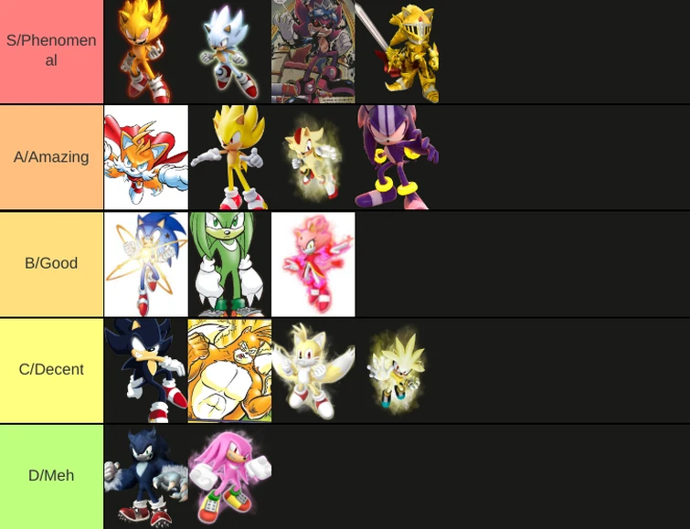 My Sonic Character Superform Tierlist | Fandom