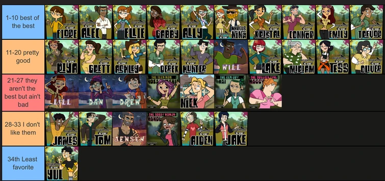 New tier list | Fandom