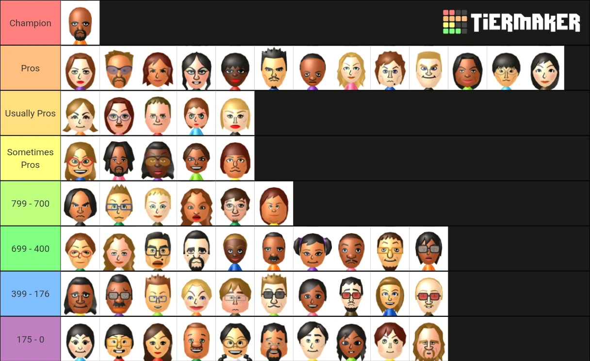 If every cpu miis (even females) from Wii Sports played boxing | Fandom