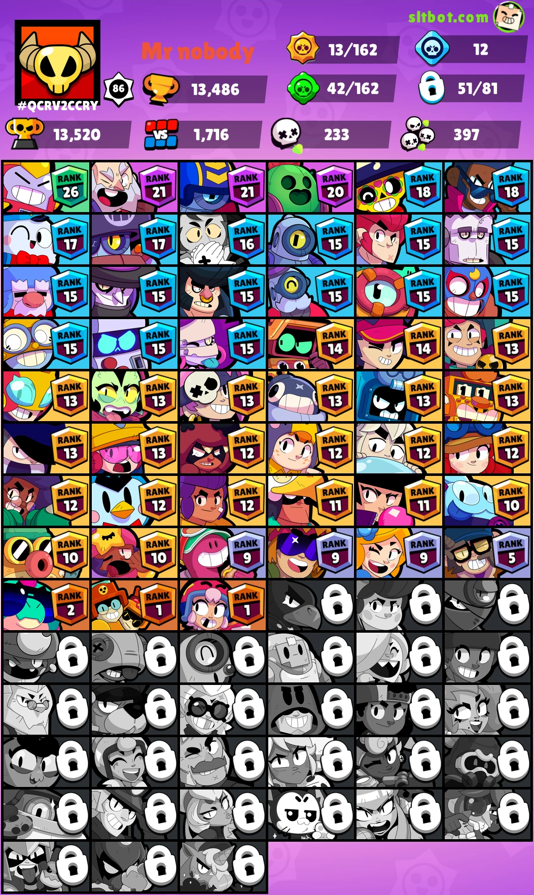 Not too many rank 20+ but it still beats my mastery | Fandom