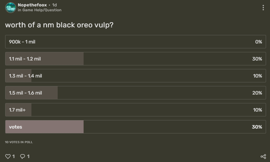 pure confusion | Fandom
