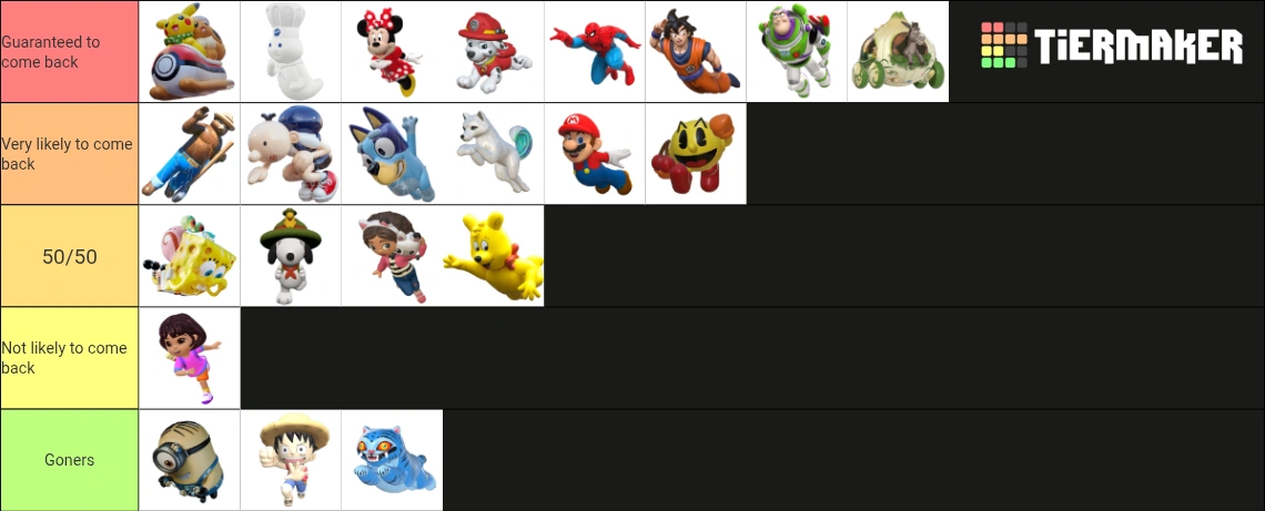 Balloon tier list based on how likely they are to come back | Fandom