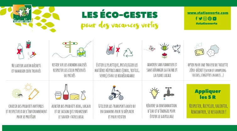 Des Petits Gestes écolos Fandom
