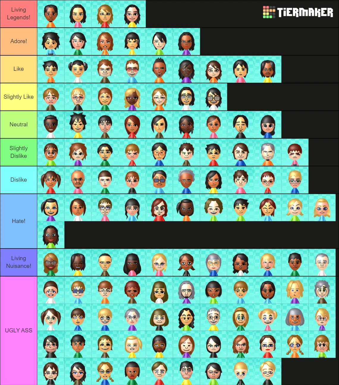 my tier list of Yeet Custom CPU Mii | Fandom