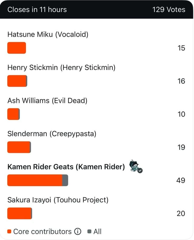 A reddit poll about who they wanna see win | Fandom