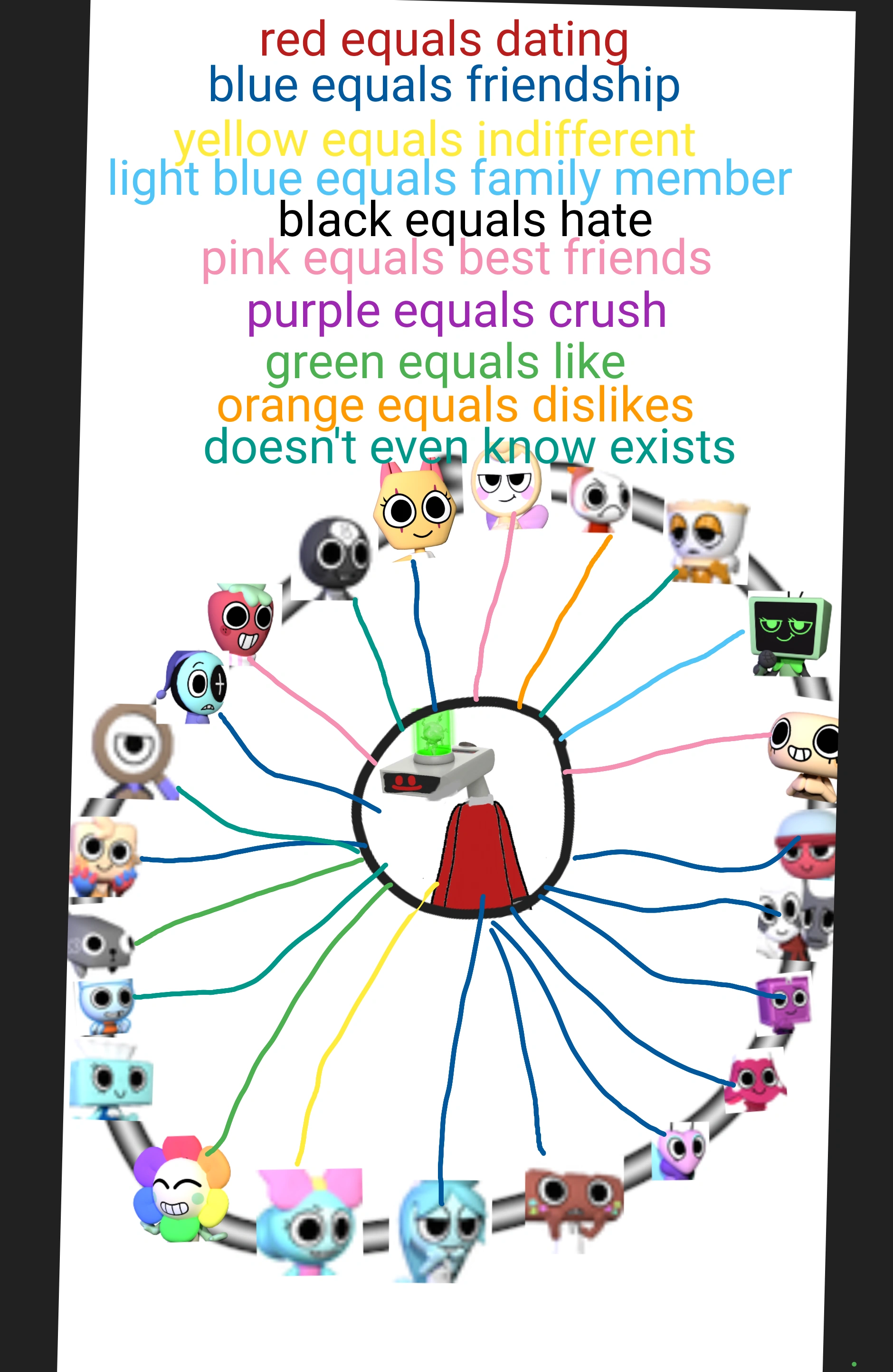 Portal King's relationship circle | Fandom