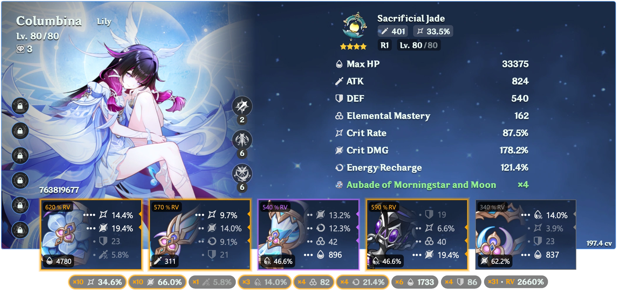 help w columbina build? | Fandom