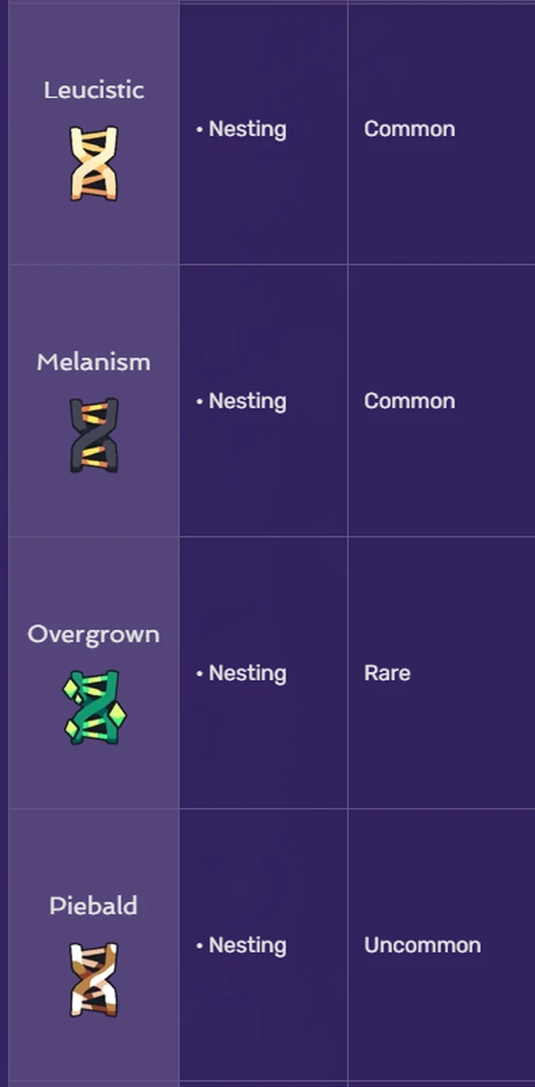 Why are the chances of getting mutations hidden now on the mutations ...