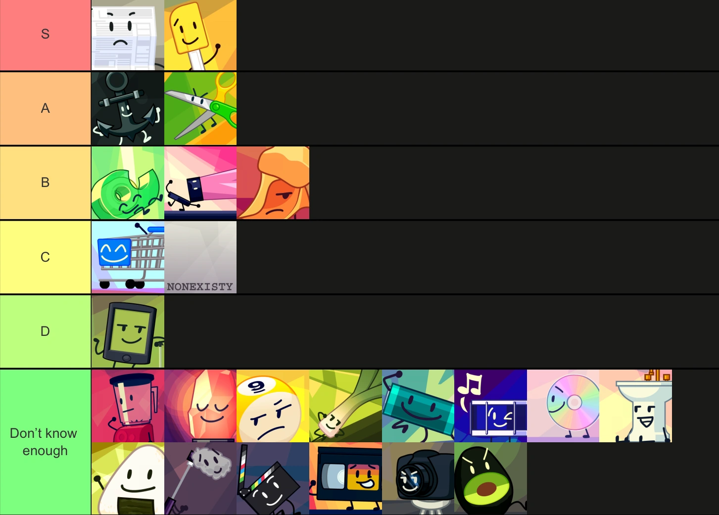 I ranked the failed TPOT debuters | Fandom