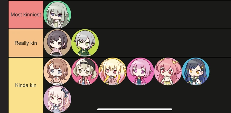 every single prsk character ranked on how much i kin them and very ...