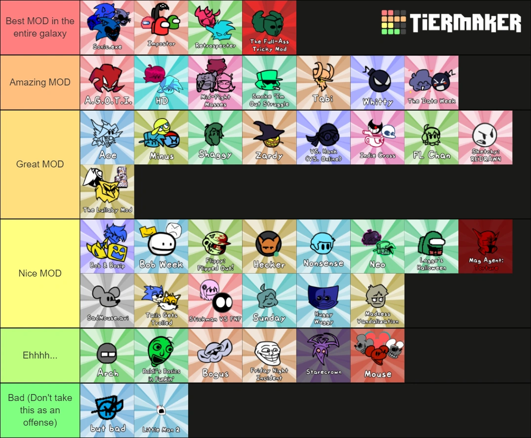 So, I made my MOD tier list (hehe, you think I create a MOD?) | Fandom