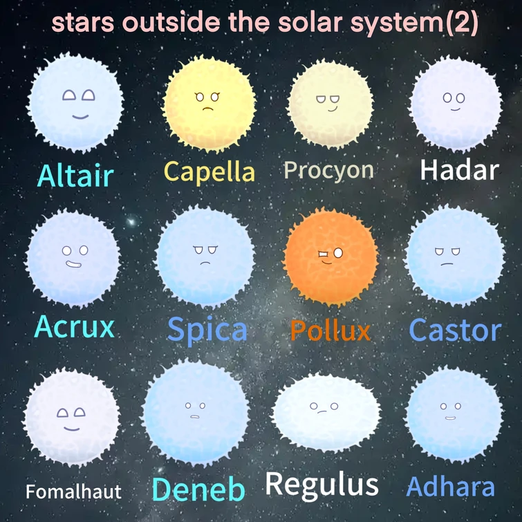 I have updated some stars outside the solar system | Fandom
