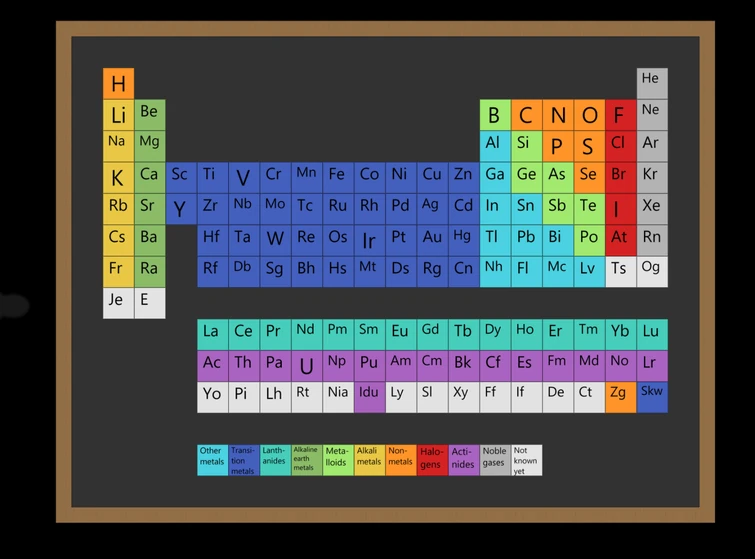 periodic table but u can add elements pt. 3 | Fandom