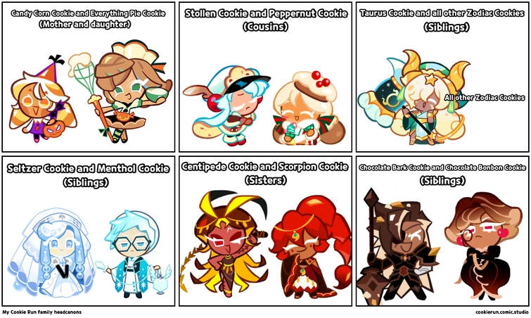 Discuss Everything About Cookie Run: Kingdom Wiki | Fandom