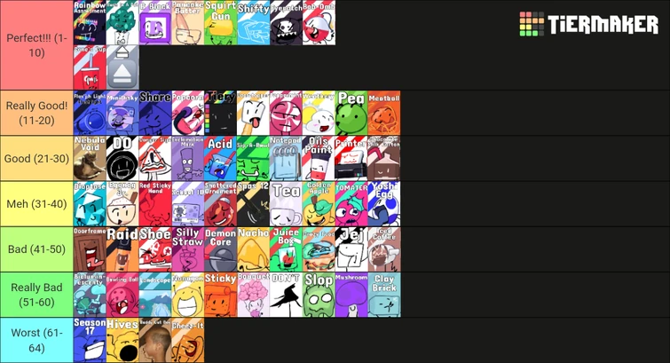 AB Tierlist as of AB 3 | Fandom