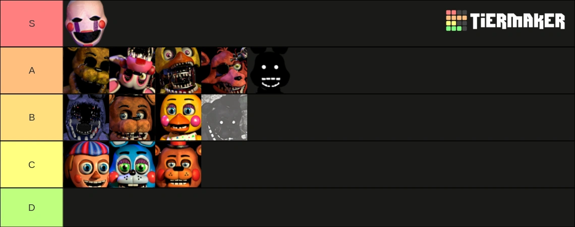 Fnaf Tier lists | Fandom