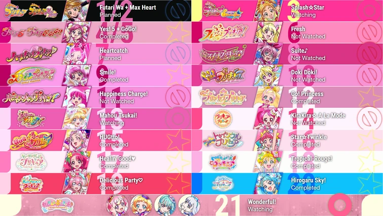 My current status on each of the series | Fandom