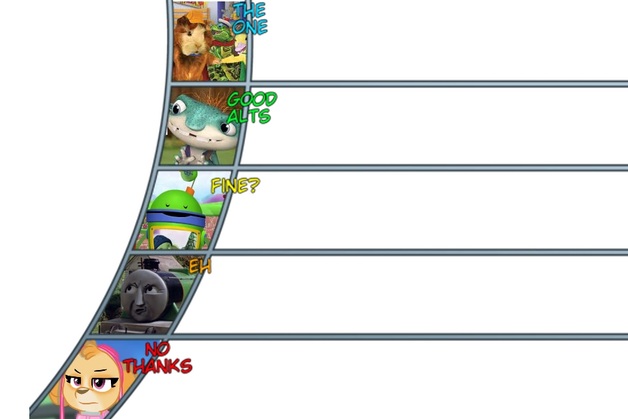 I made a tier list template if anyone wants to use it | Fandom