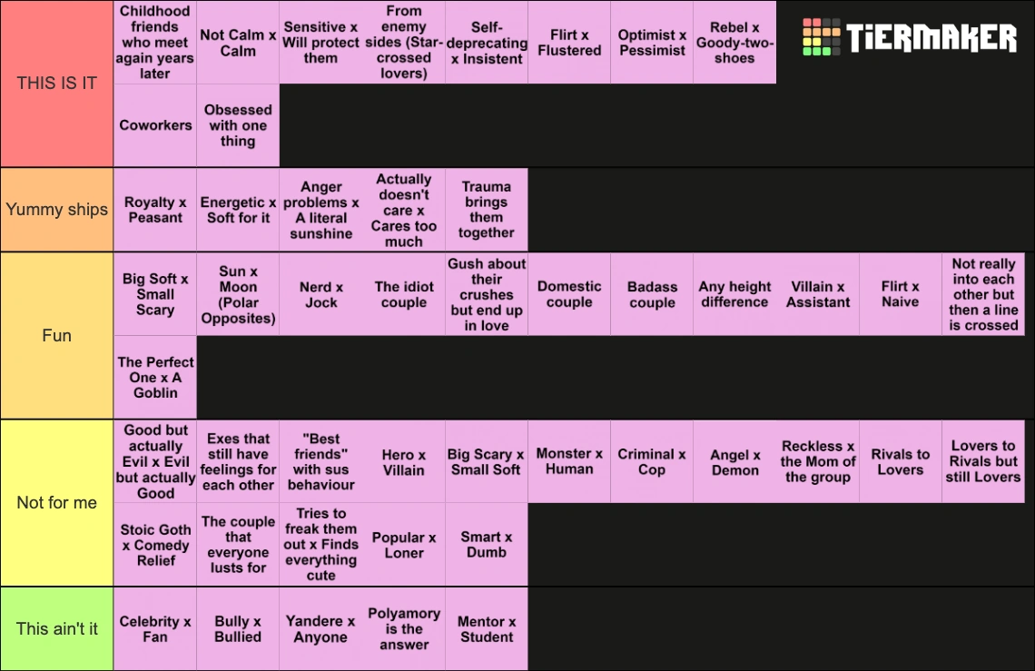 Shipping dynamics tier list | Fandom
