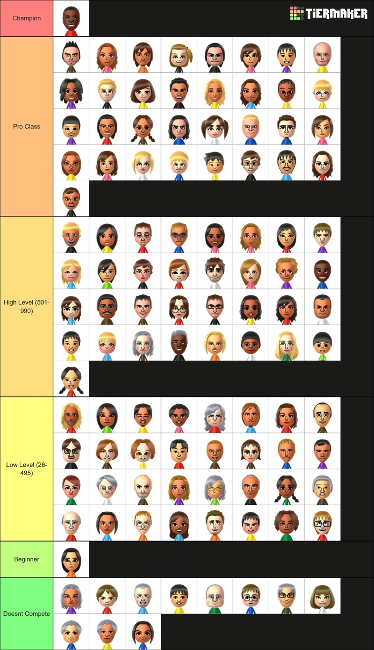 If Wii Sports Club Miis played Basketball... | Fandom