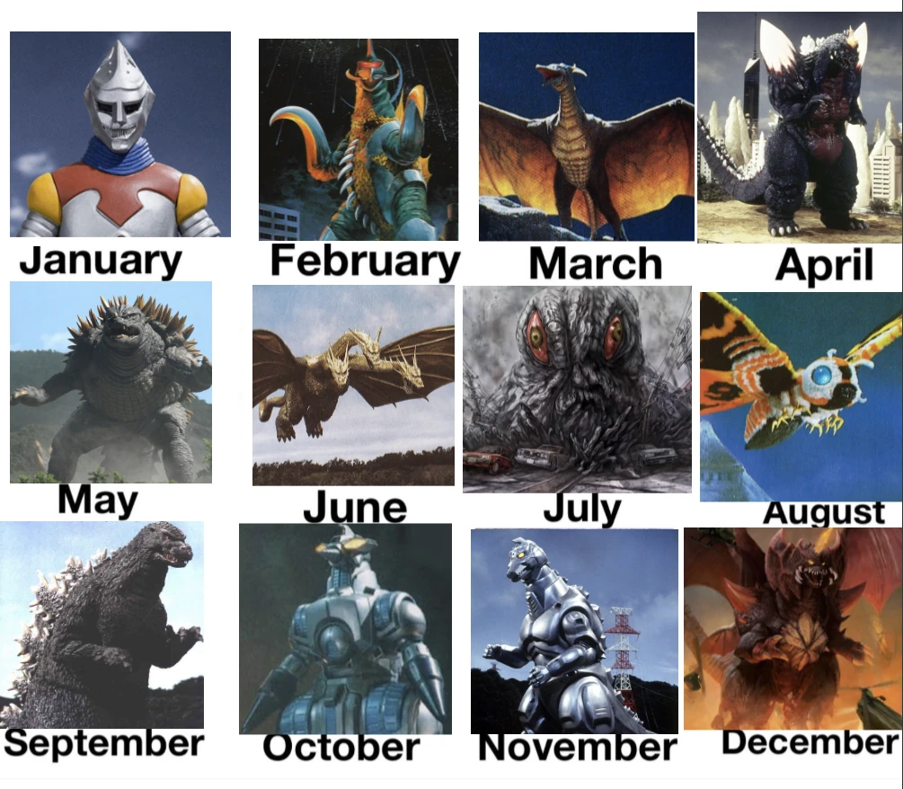 Your birth month determines which Godzilla Kaiju you are | Fandom
